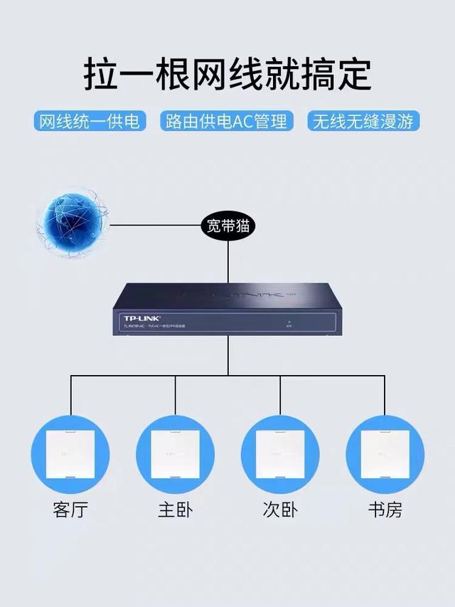 家庭AC+AP组网方案+IPTV，完美 - 伊人小筑