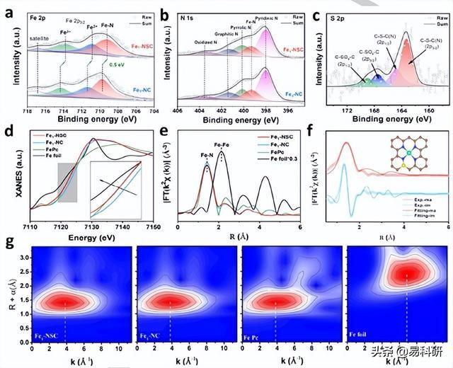 Angew. Chem. Int. Ed. | 中南大学刘敏团队最新研究 - 伊人小筑