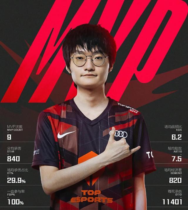 “LPL夏季赛最佳阵容图”火了，RNG两名选手上榜一阵，山鸡被认可 - 伊人小筑