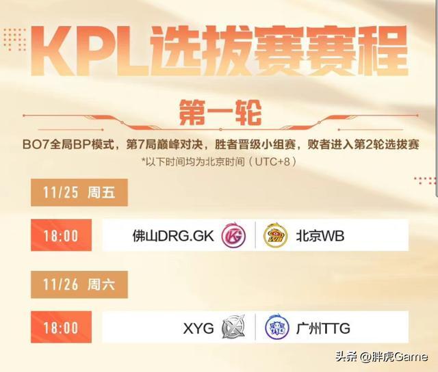 世冠戰隊預測：WB、TTG一輪進，AG、EDG、XYG都很懸 - 伊人小築